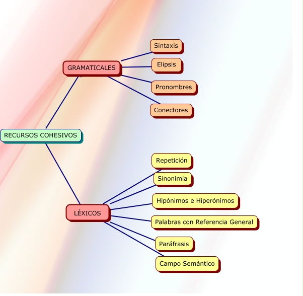 Recursos cohesivos - ¿Cuáles son los recursos cohesivos? ¿Cómo se clasifican?